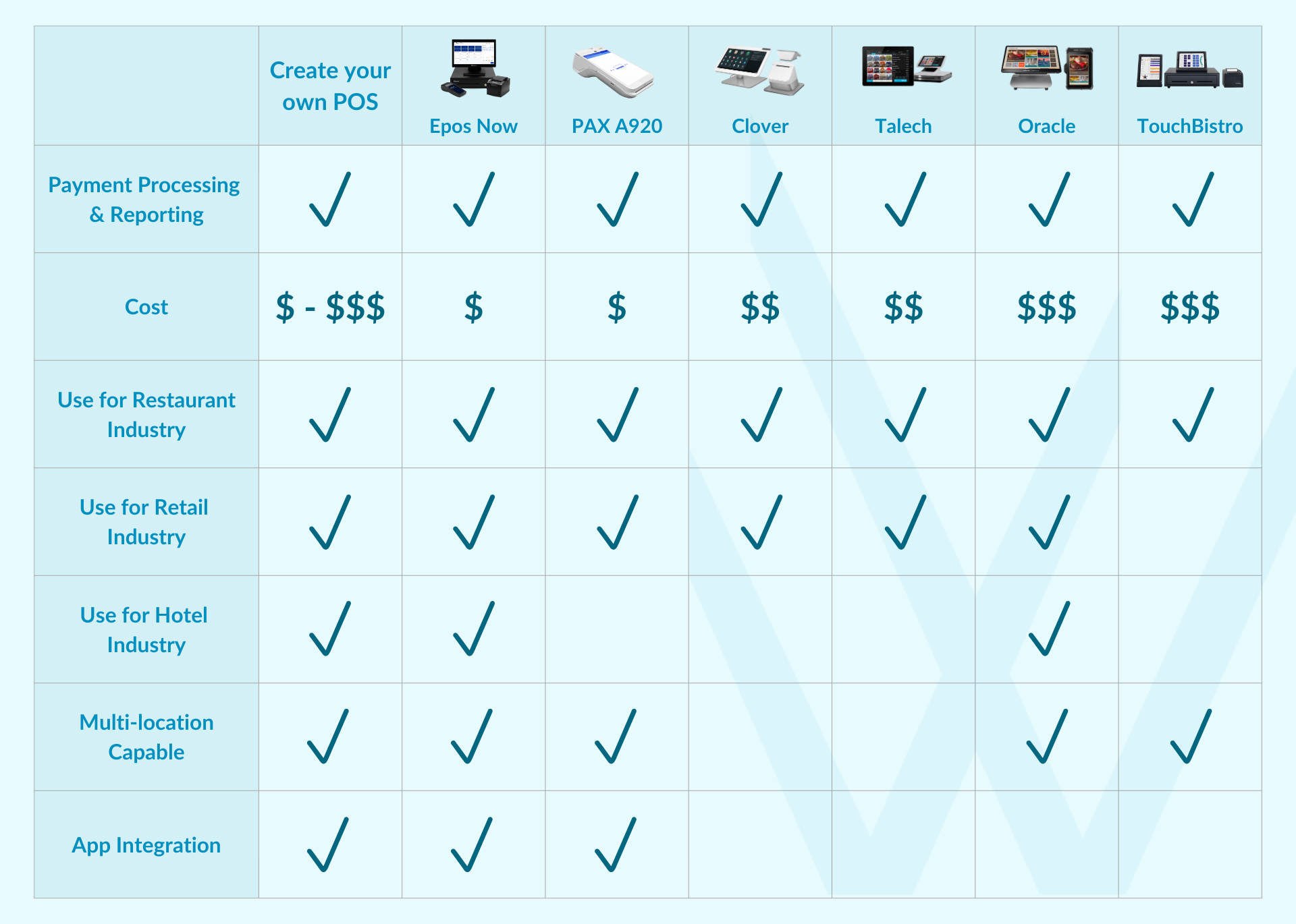 Pos Systems For Small Business And Restaurants Wps